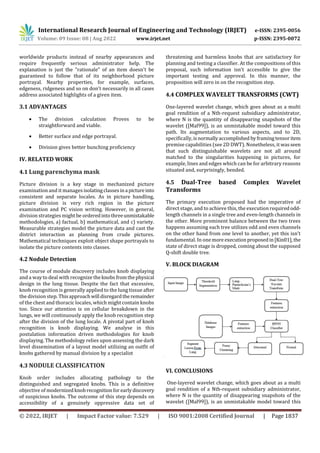 ANALYSIS OF LUNG NODULE DETECTION AND STAGE CLASSIFICATION USING FASTER ...
