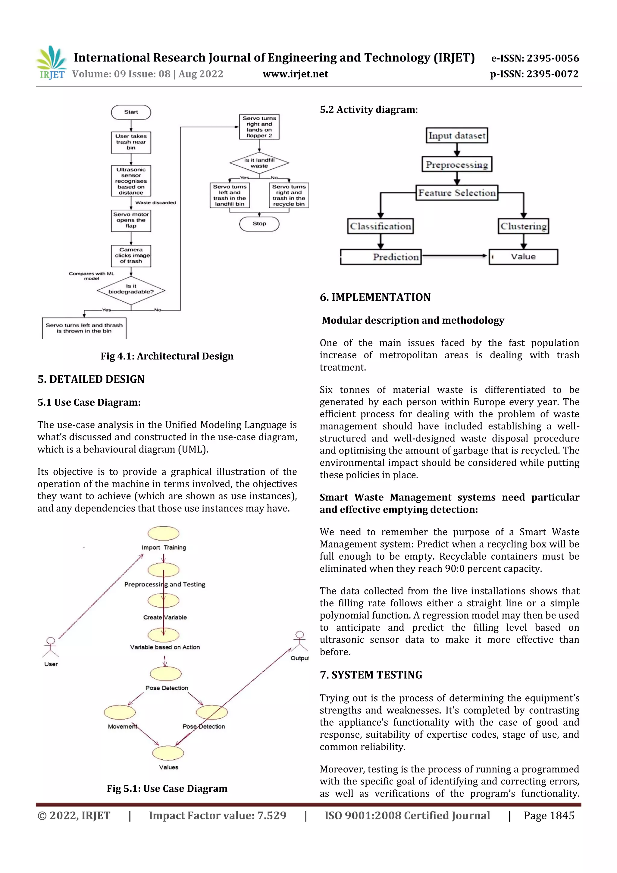 An Automated Machine Learning Approach For Smart Waste Management ...