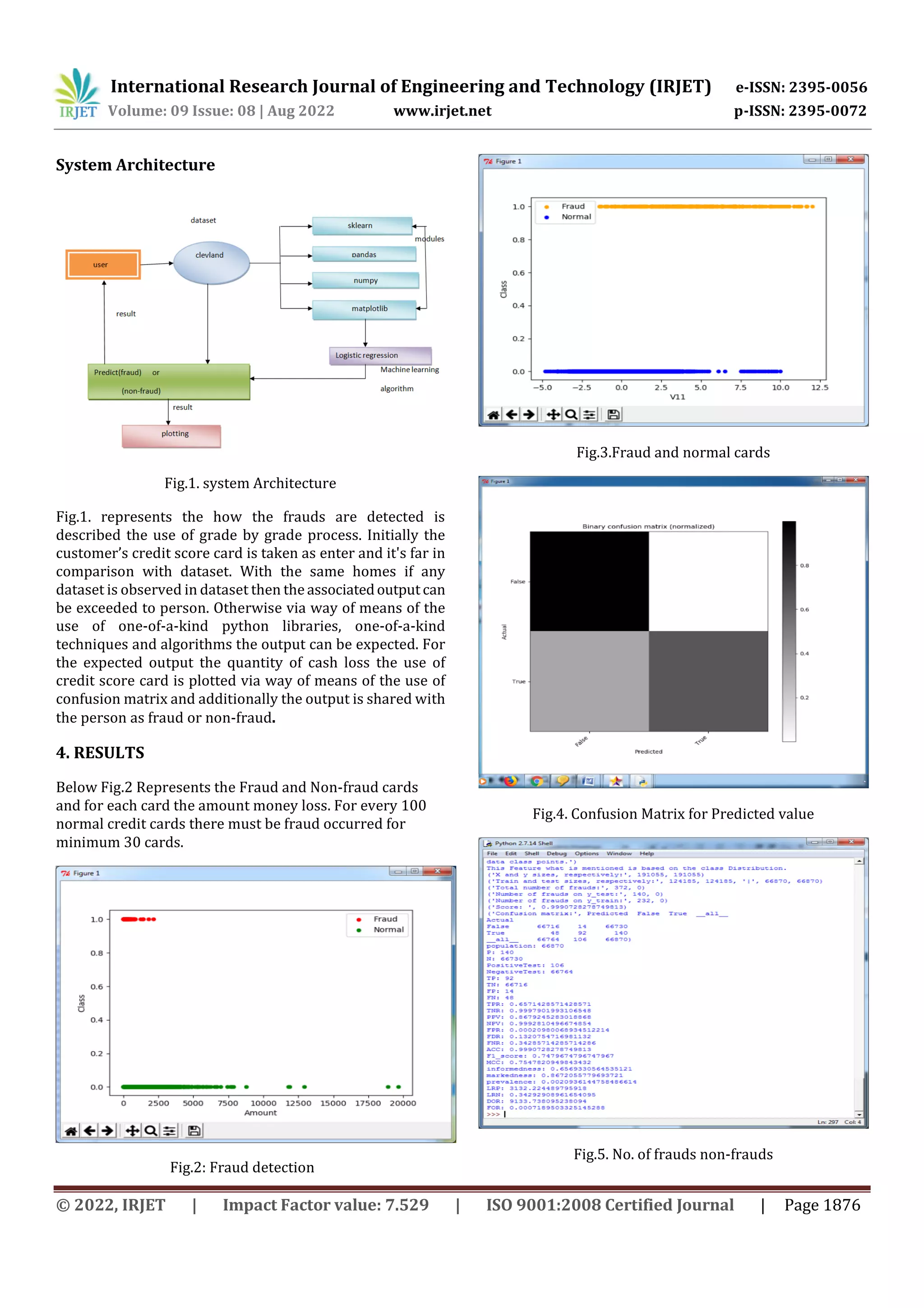 CREDIT CARD FRAUD DETECTION USING PREDICTIVE MODELLING | PDF