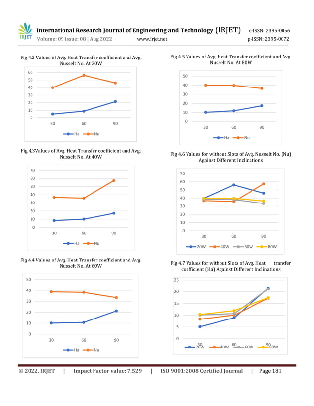EXPERIMENTAL INVESTIGATION OF HEAT TRANSFER BY NATURAL CONVECTION ON ...
