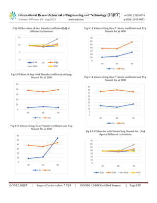 EXPERIMENTAL INVESTIGATION OF HEAT TRANSFER BY NATURAL CONVECTION ON ...