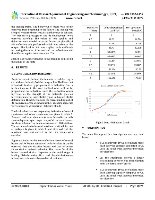 Study on flexural behaviour of Self compacting concrete using alccofine | PDF