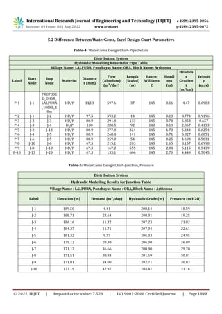 A COMPARATIVE STUDY ON DESIGN OF OPTIMAL WATER DISTRIBUTION SYSTEMS ...