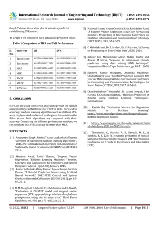 ANALYSIS AND PREDICTION OF RAINFALL USING MACHINE LEARNING TECHNIQUES | PDF