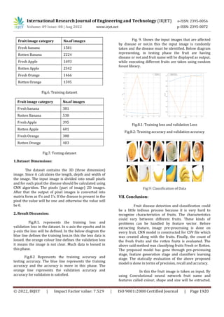 FRUIT DISEASE DETECTION AND CLASSIFICATION USING ARTIFICIAL ...