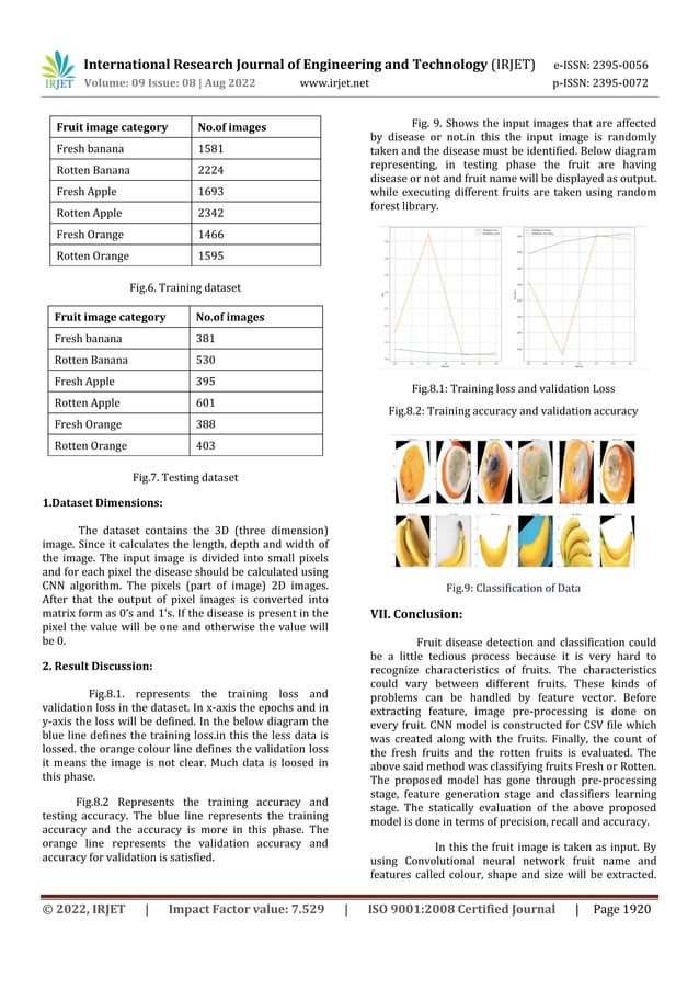 Fruit Disease Detection And Classification Using Artificial
