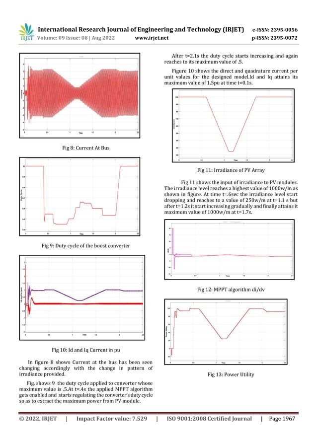 Performance Of Maximum Power Point Tracking Algorithm Based