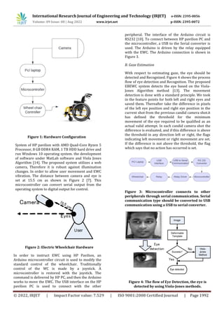Design and Development of Smart Wheelchair for Physically Disable ...