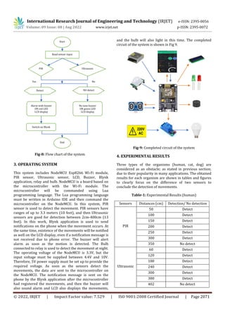 IoT Based Anti-Theft Detection and Alarm System Using NodeMCU and Blynk ...