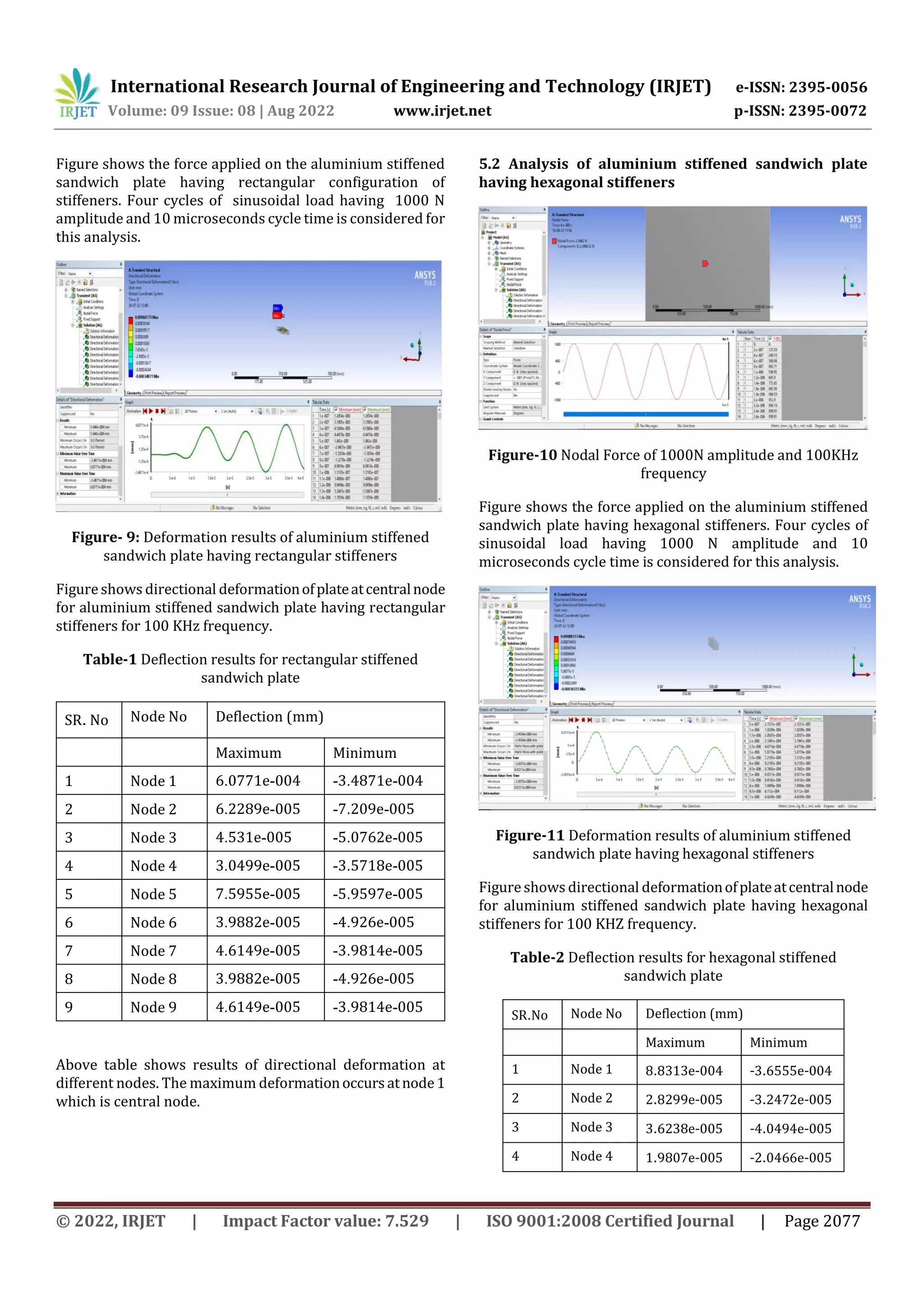 Structural Health Monitoring of Aluminium Stiffened Sandwich Plate using Ultrasonic Guided Wave ...