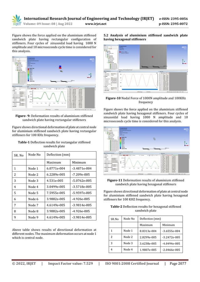 Structural Health Monitoring of Aluminium Stiffened Sandwich Plate using Ultrasonic Guided Wave ...