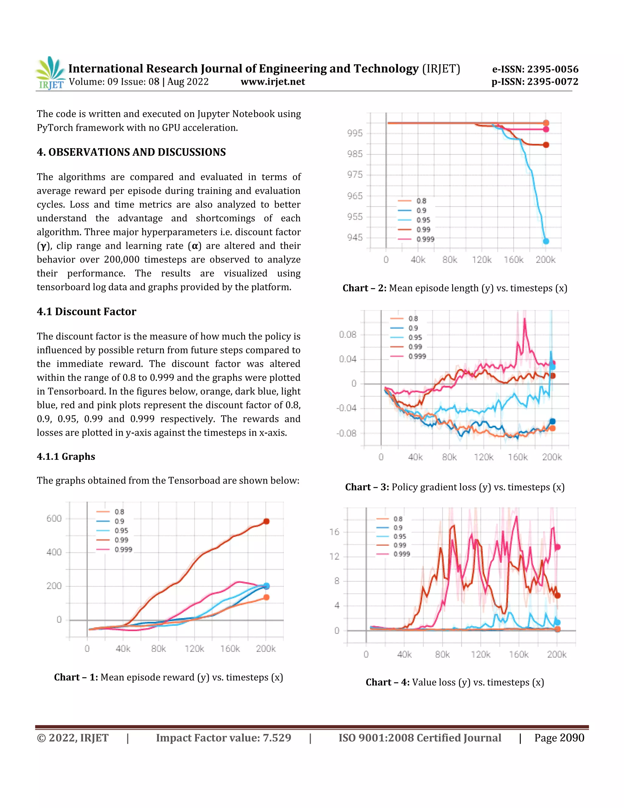 Comparative Analysis of Tuning Hyperparameters in Policy-Based DRL Algorithm for Self-Driving ...