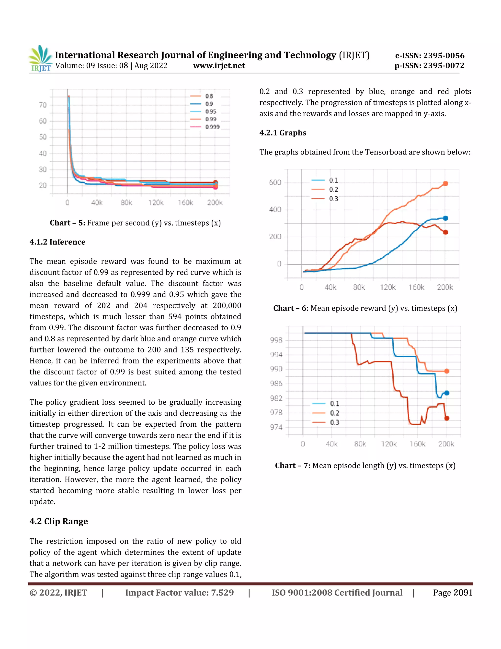 Comparative Analysis Of Tuning Hyperparameters In Policy Based Drl Algorithm For Self Driving