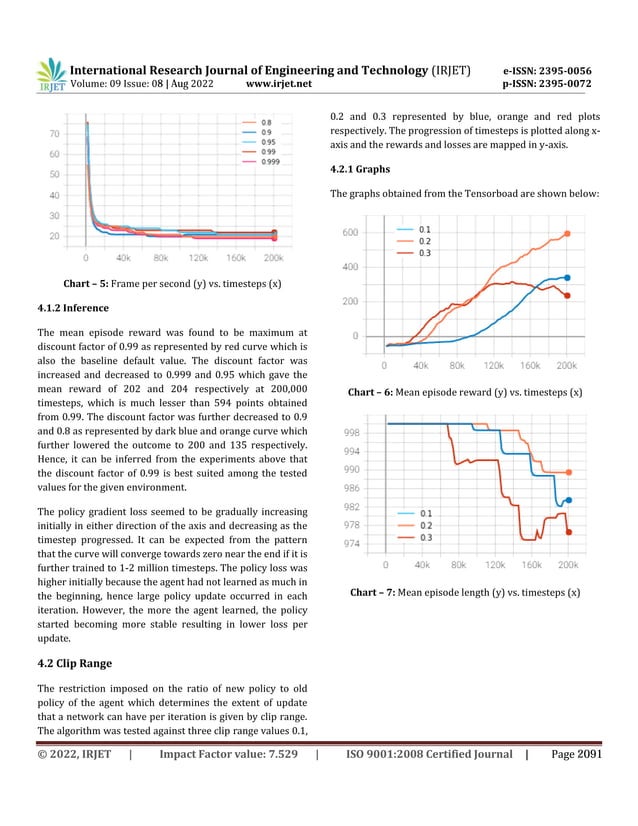 Comparative Analysis Of Tuning Hyperparameters In Policy Based Drl Algorithm For Self Driving
