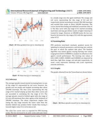 Comparative Analysis of Tuning Hyperparameters in Policy-Based DRL Algorithm for Self-Driving ...
