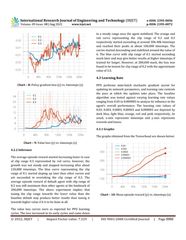 Comparative Analysis of Tuning Hyperparameters in Policy-Based DRL Algorithm for Self-Driving ...