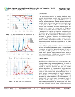 Comparative Analysis of Tuning Hyperparameters in Policy-Based DRL Algorithm for Self-Driving ...