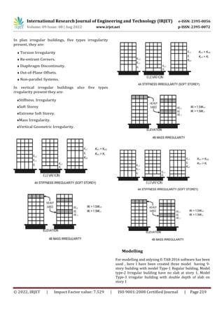 Comparative Analysis Of Different Irregular Building With Regular ...