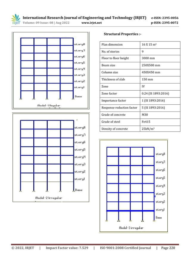 Comparative Analysis Of Different Irregular Building With Regular Building | PDF | Civil ...
