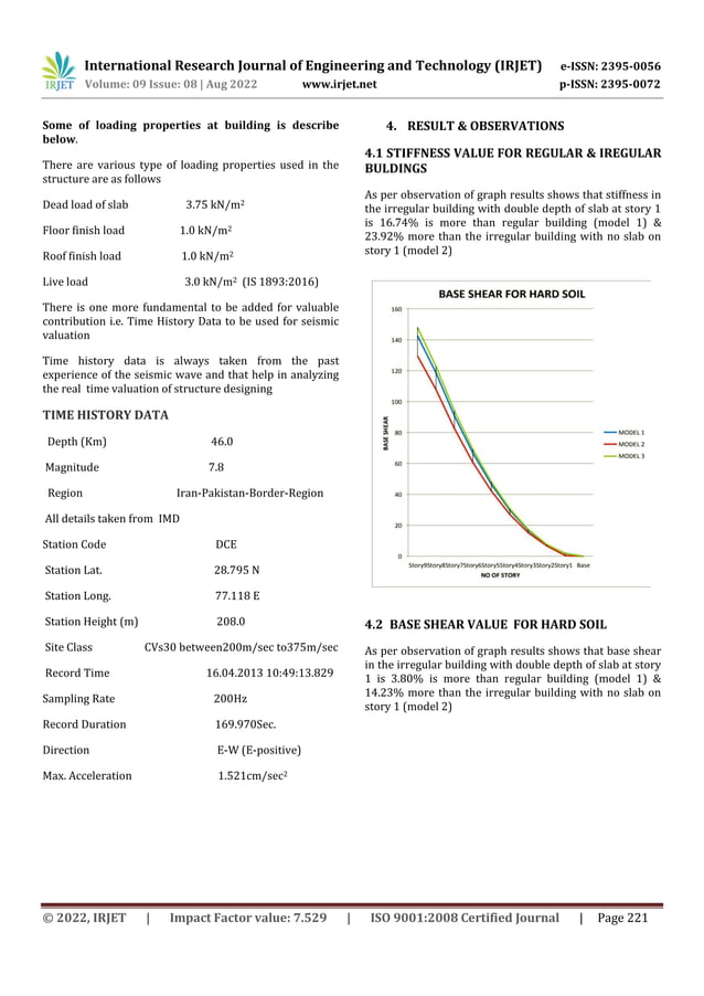 Comparative Analysis Of Different Irregular Building With Regular Building | PDF | Civil ...