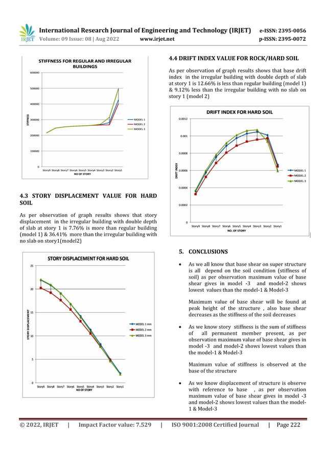 Comparative Analysis Of Different Irregular Building With Regular Building | PDF | Civil ...