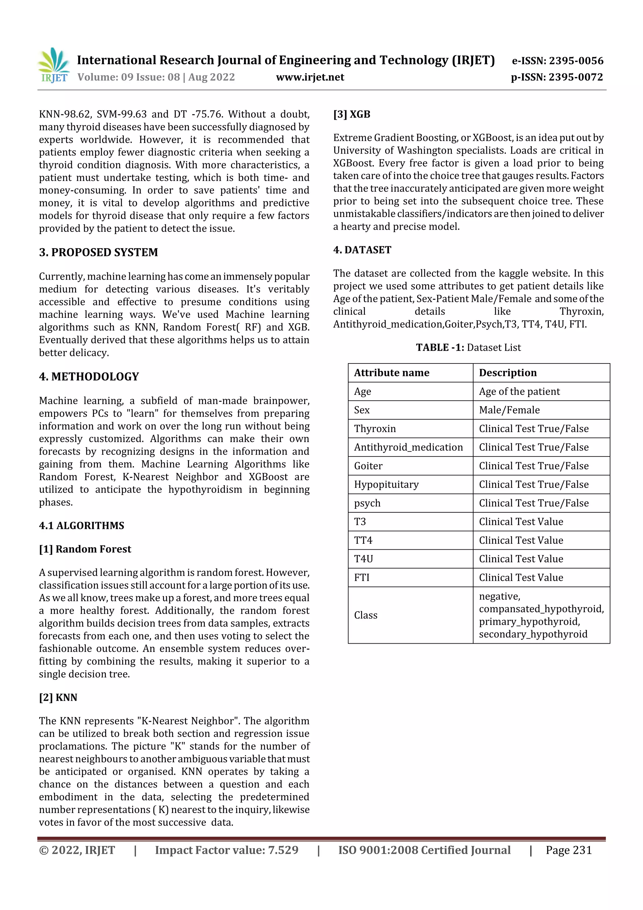Comparative Analysis of Early Detection of Hypothyroidism using Machine Learning Techniques ...