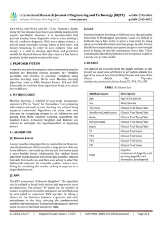 Comparative Analysis of Early Detection of Hypothyroidism using Machine ...