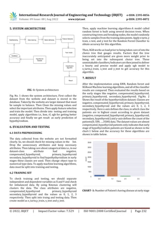 Comparative Analysis of Early Detection of Hypothyroidism using Machine Learning Techniques ...