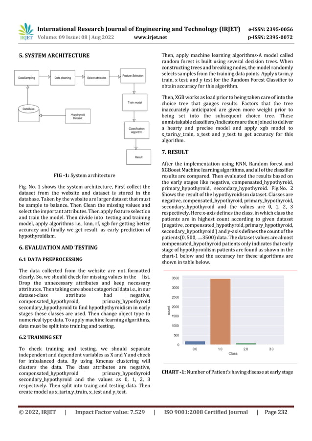 Comparative Analysis of Early Detection of Hypothyroidism using Machine ...