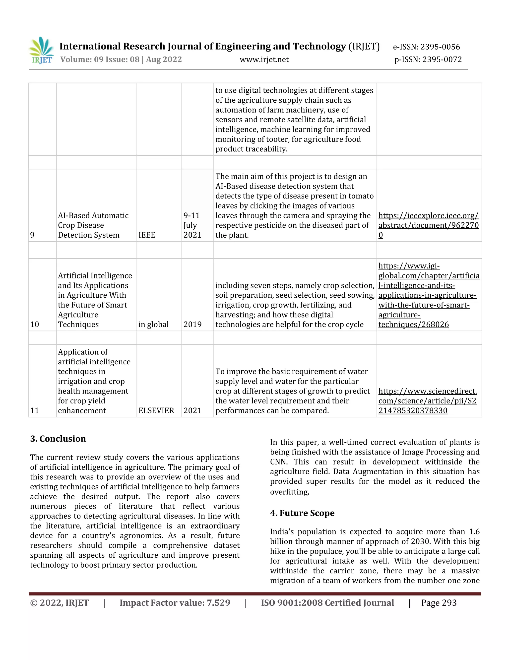 Artificial Intelligence In Agriculture: Crop Disease Detection And ...