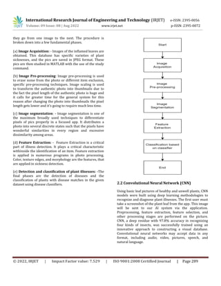 Artificial Intelligence In Agriculture: Crop Disease Detection And ...