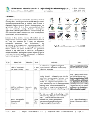 Artificial Intelligence In Agriculture: Crop Disease Detection And ...