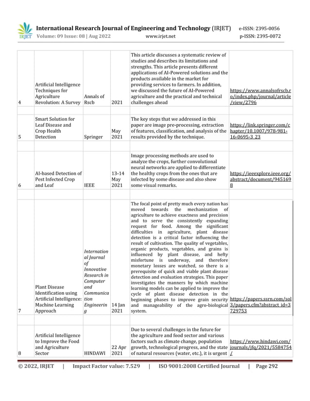Artificial Intelligence In Agriculture: Crop Disease Detection And ...