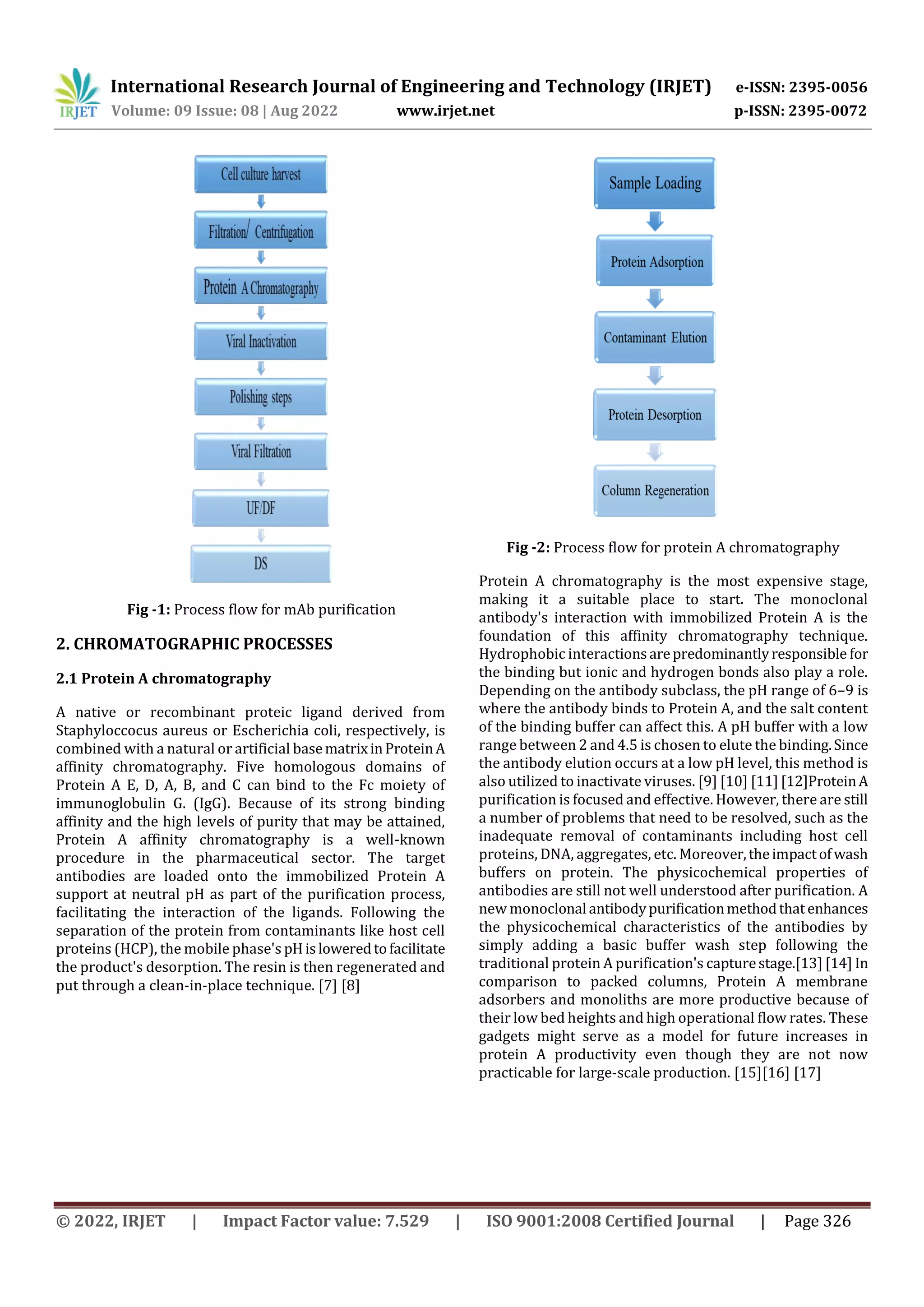 A Review on Chromatography-based purification of monoclonal antibody | PDF