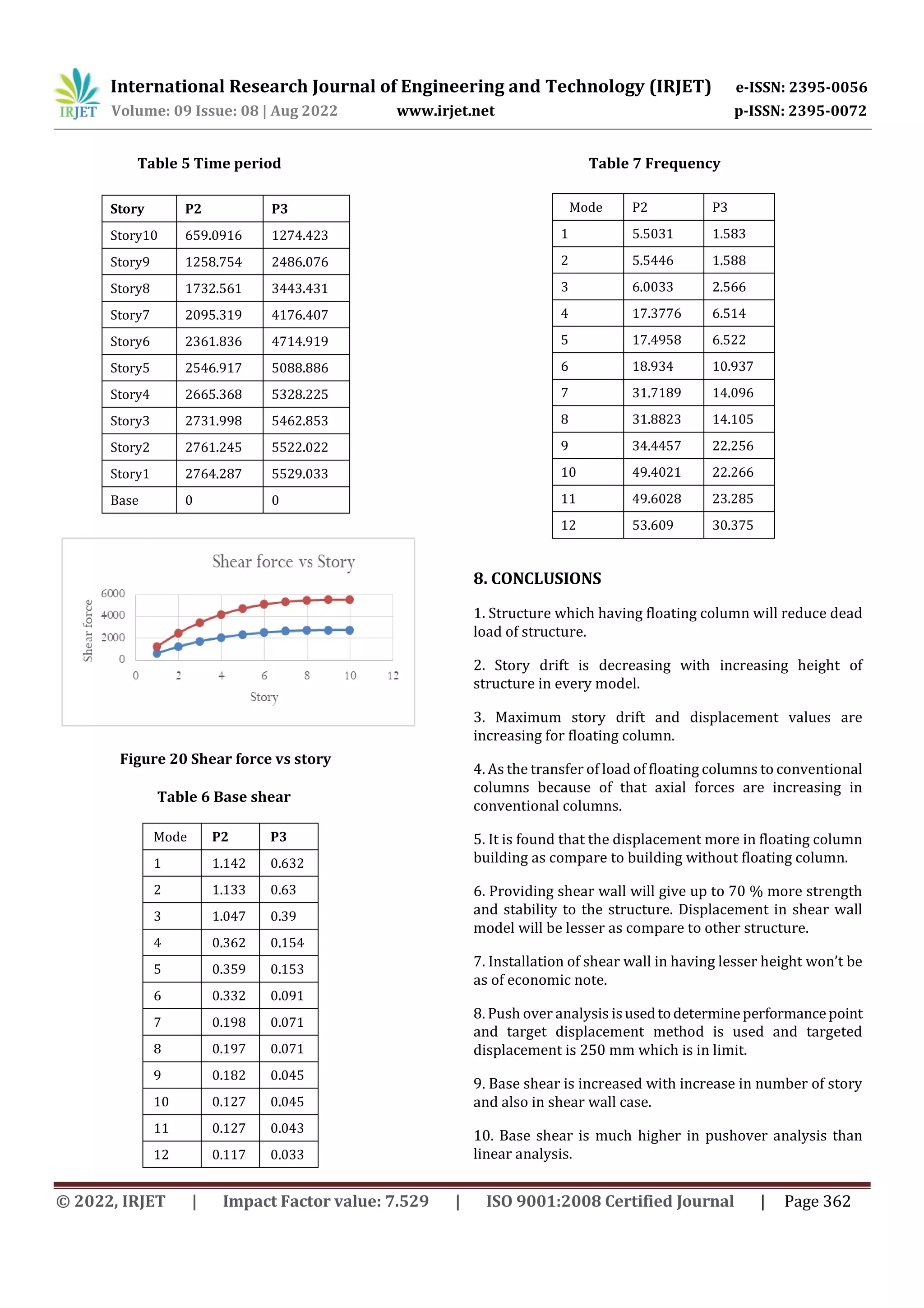 SEISMIC PERFORMANCE OF HIGH RISE BUILDINGS WITH FLOATING COLUMNS AND ...