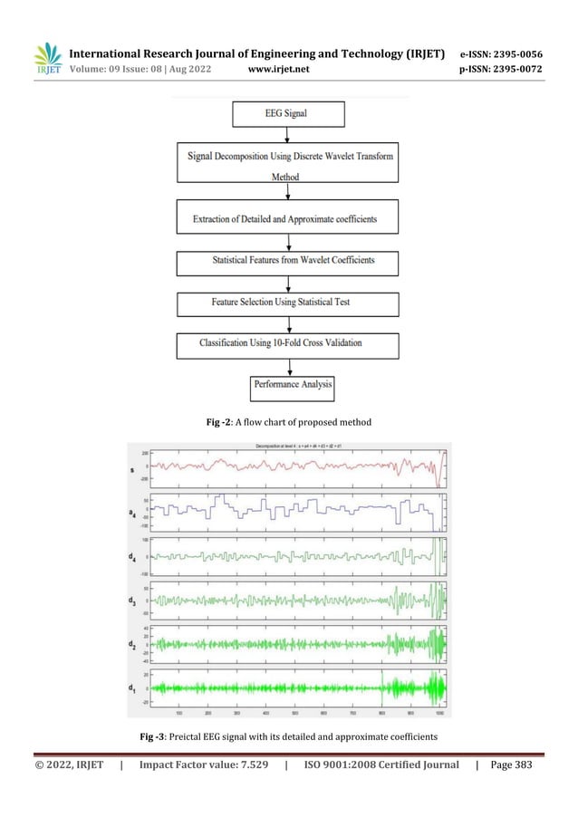 Wavelet Based Approach For Automatic Seizure Detection Using Eeg Signals Pdf