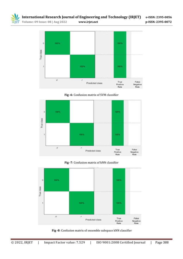 Wavelet-Based Approach for Automatic Seizure Detection Using EEG Signals | PDF