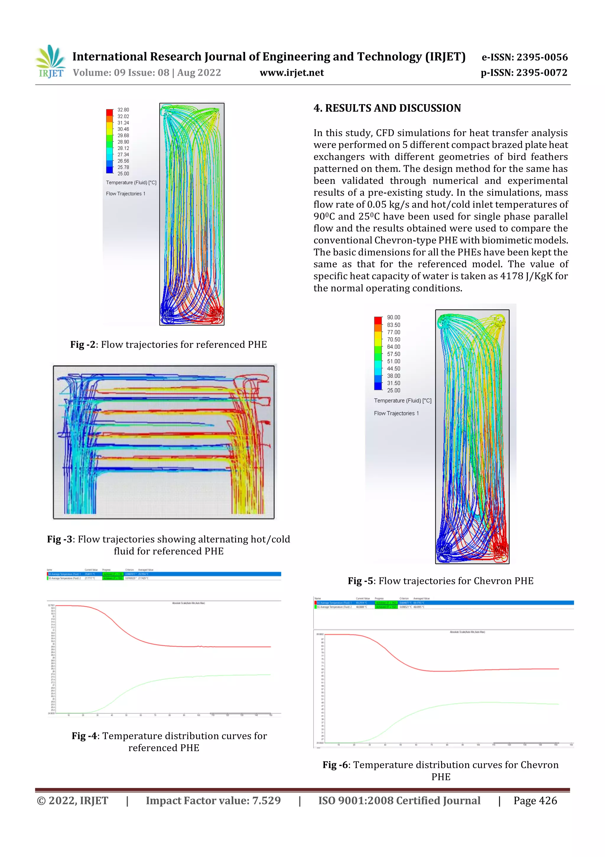 Heat Transfer Analysis of a Biomimetic Plate Heat Exchanger with Bird ...