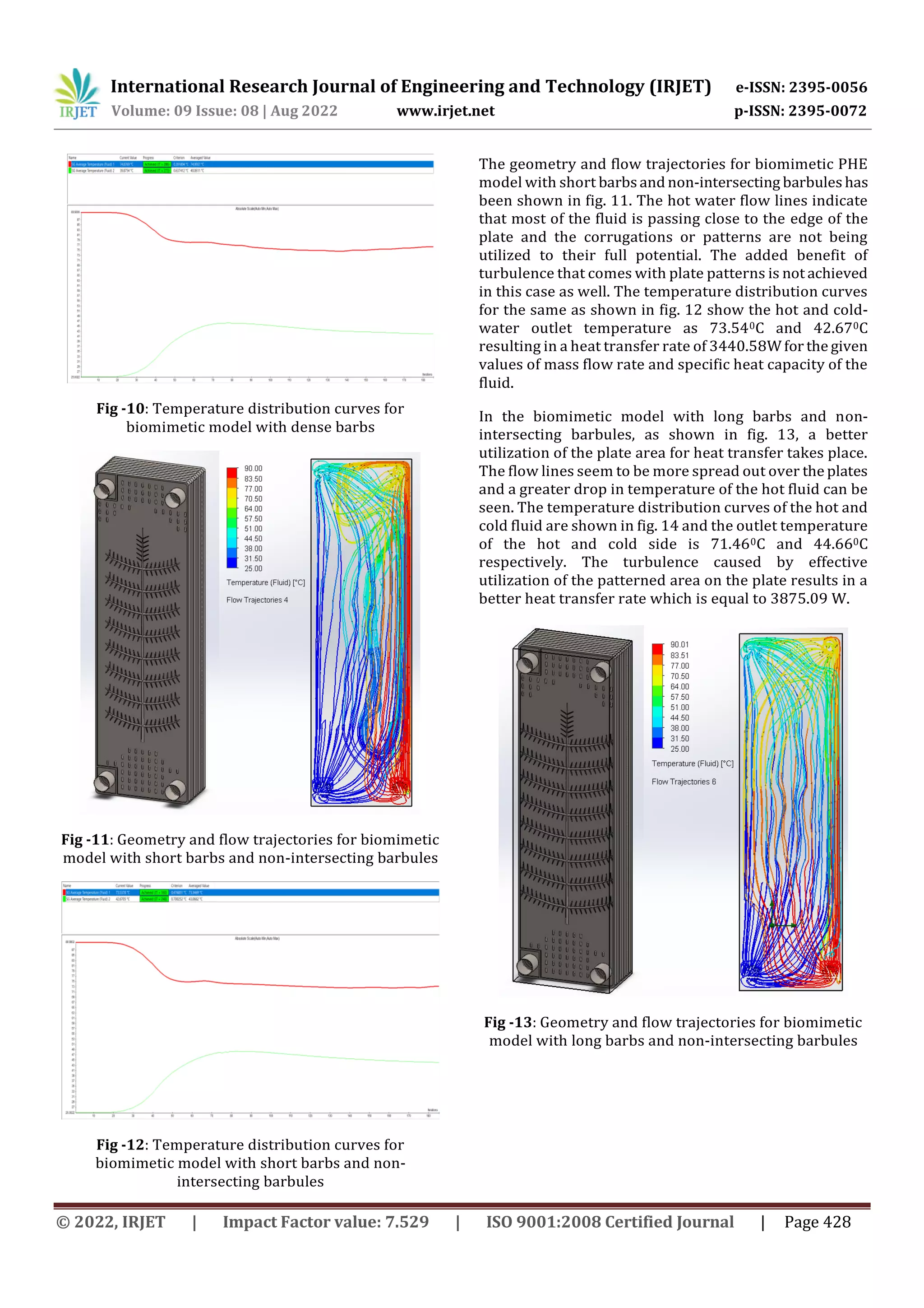 Heat Transfer Analysis of a Biomimetic Plate Heat Exchanger with Bird ...