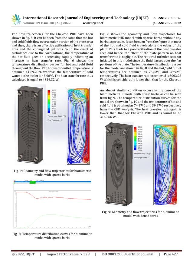 Heat Transfer Analysis of a Biomimetic Plate Heat Exchanger with Bird ...