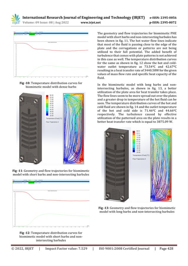 Heat Transfer Analysis of a Biomimetic Plate Heat Exchanger with Bird ...