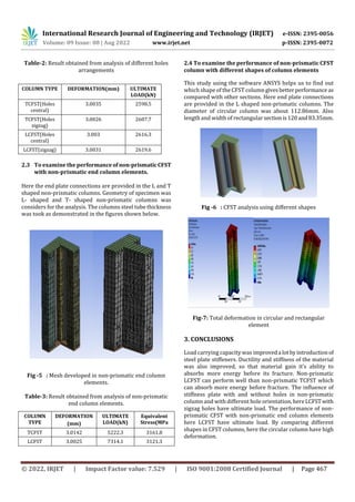 ANALYSIS OF AXIAL LOAD BEHAVIOUR OF NONPRISMATIC SPECIAL SHAPED CFST COLUMNS | PDF