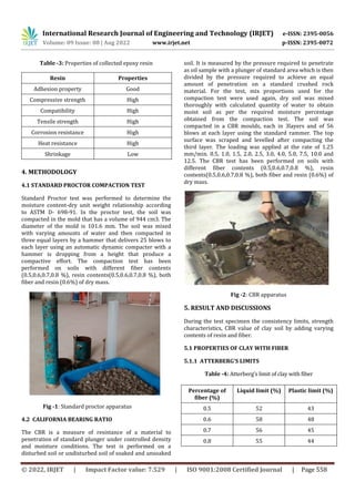 EXPANSIVE SOIL STABILIZATION USING GLASS FIBER AND EPOXYRESIN | PDF
