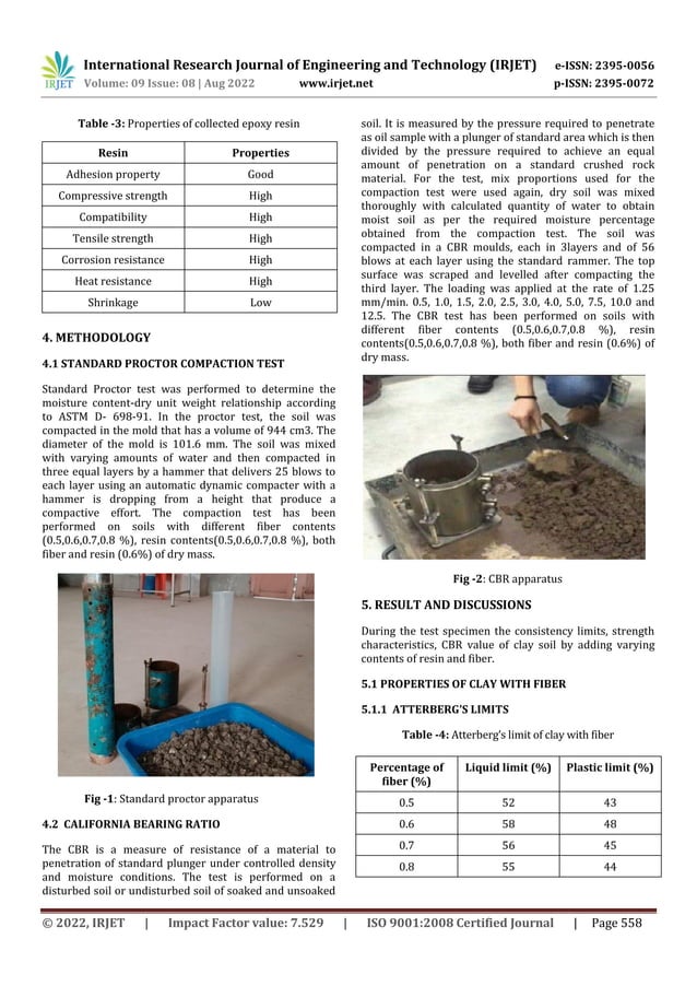 EXPANSIVE SOIL STABILIZATION USING GLASS FIBER AND EPOXYRESIN