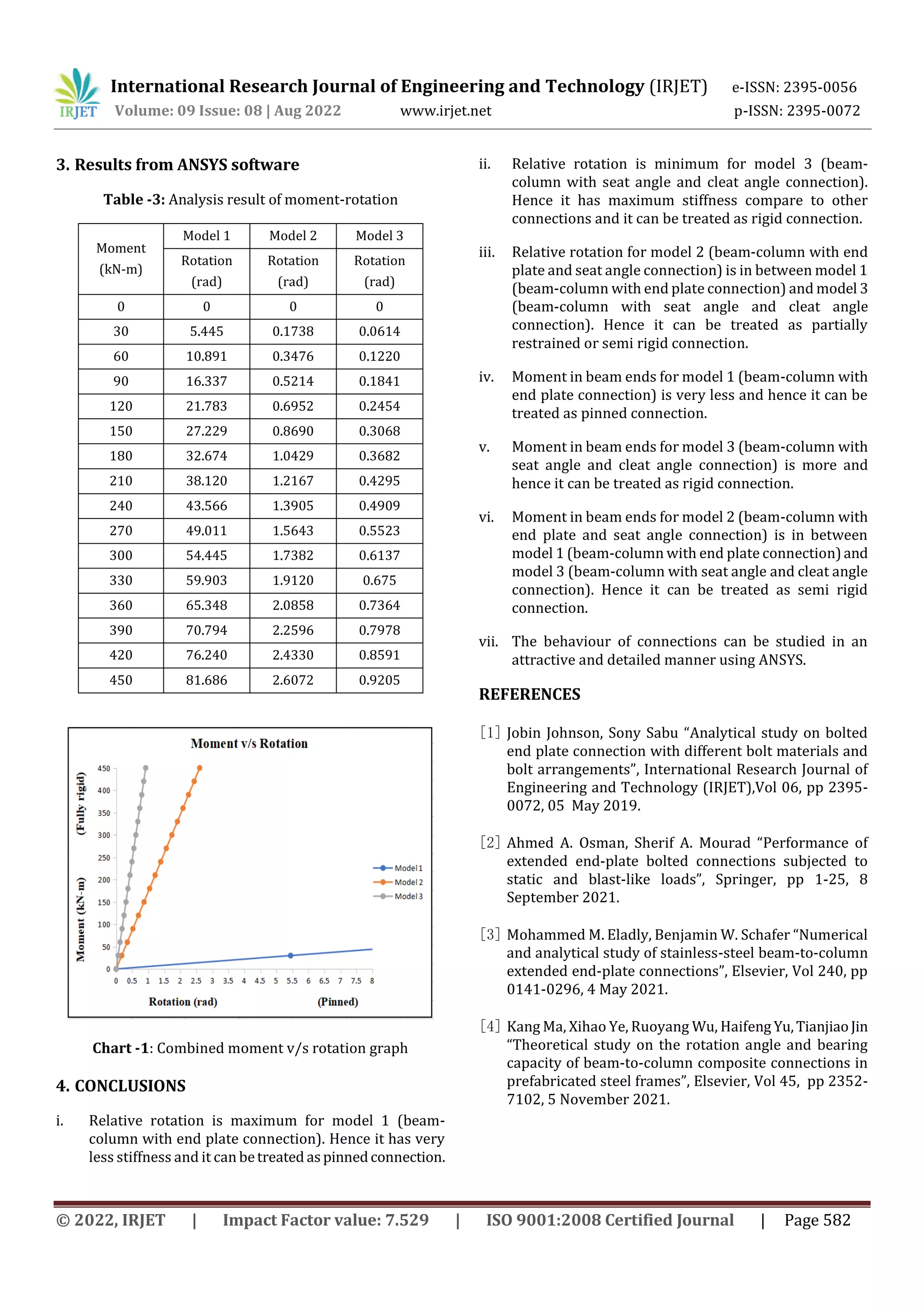 ANALYTICAL STUDY ON MOMENT ROTATION CURVE FOR BEAM- COLUMN STEEL ...