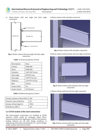 ANALYTICAL STUDY ON MOMENT ROTATION CURVE FOR BEAM- COLUMN STEEL ...