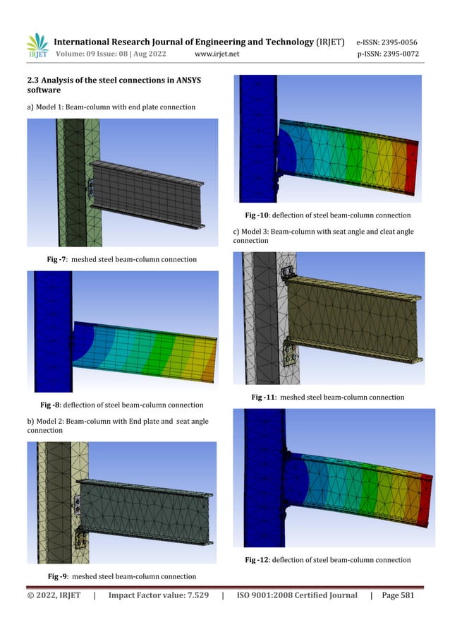 ANALYTICAL STUDY ON MOMENT ROTATION CURVE FOR BEAM- COLUMN STEEL ...