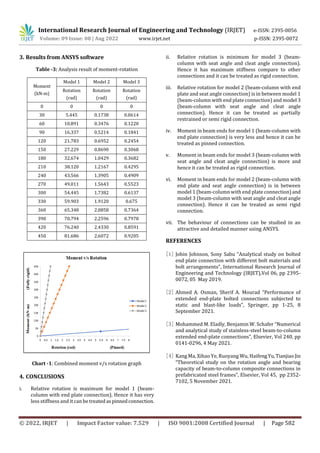 ANALYTICAL STUDY ON MOMENT ROTATION CURVE FOR BEAM- COLUMN STEEL ...