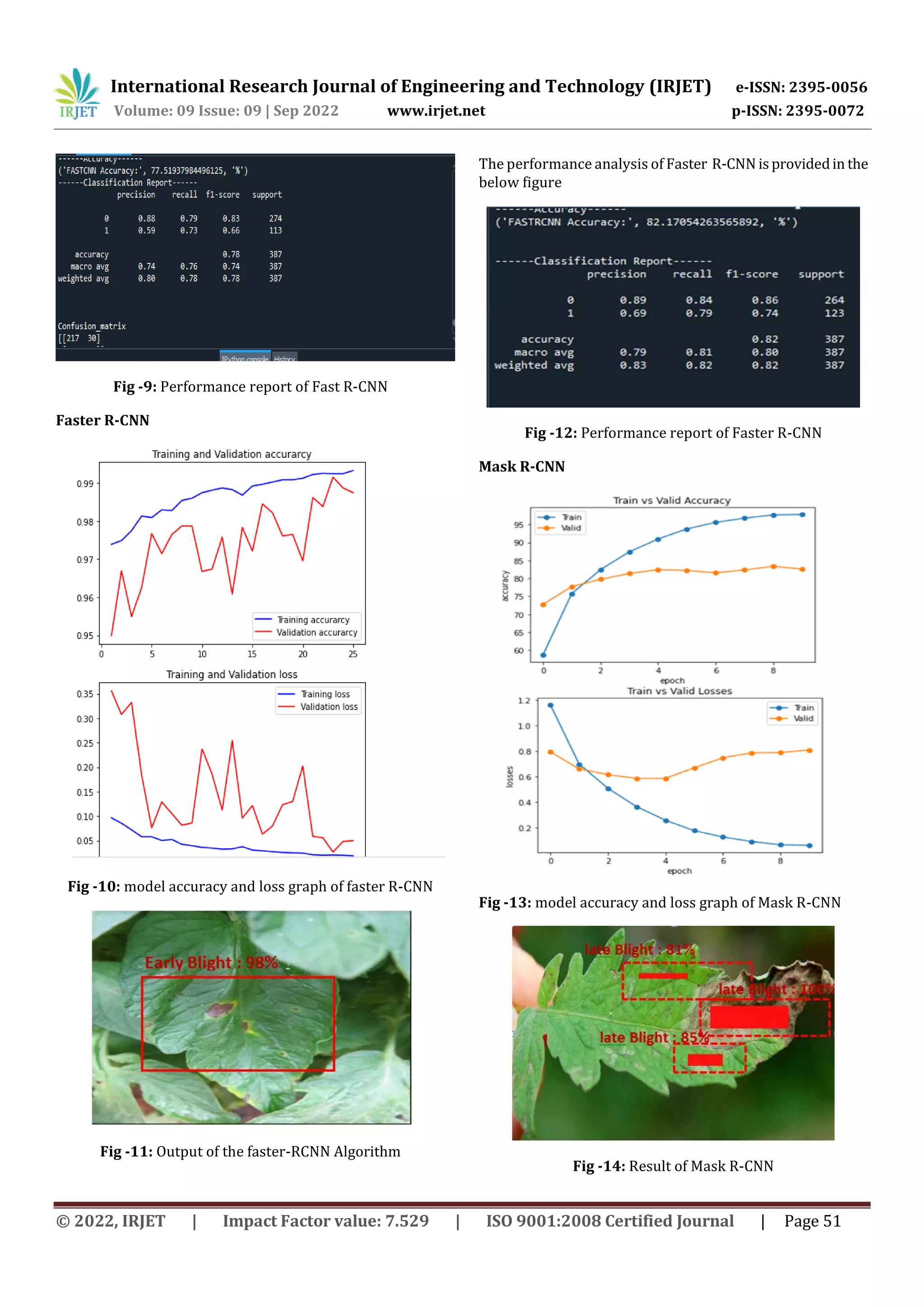 AI Based Smart Agriculture – Leaf Disease Prediction Using Optimized ...