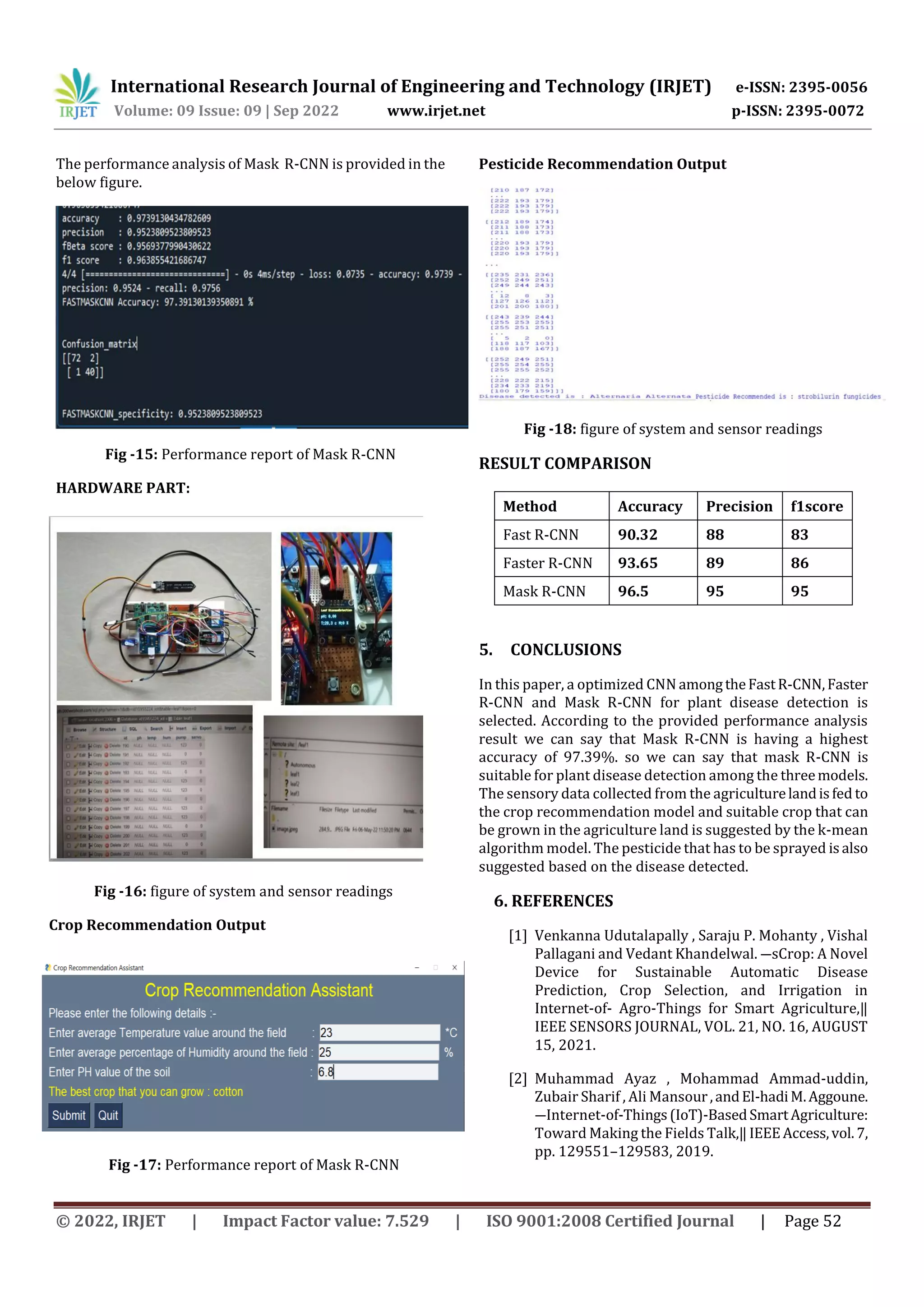 AI Based Smart Agriculture – Leaf Disease Prediction Using Optimized ...